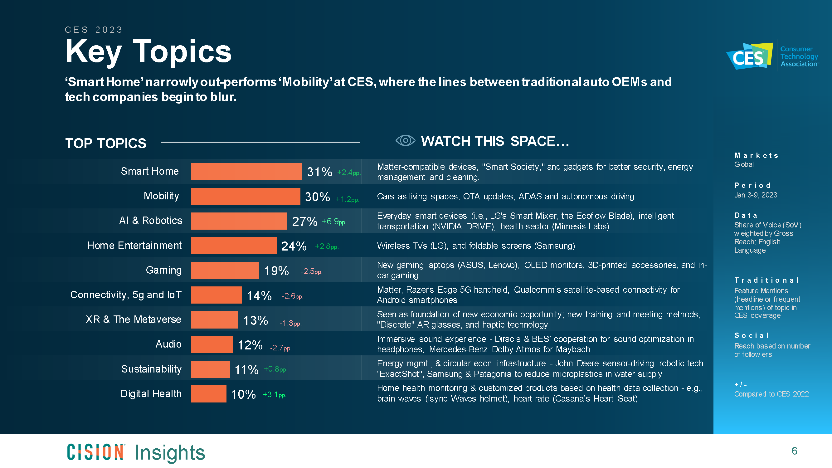 CES 2023 Insights Report
